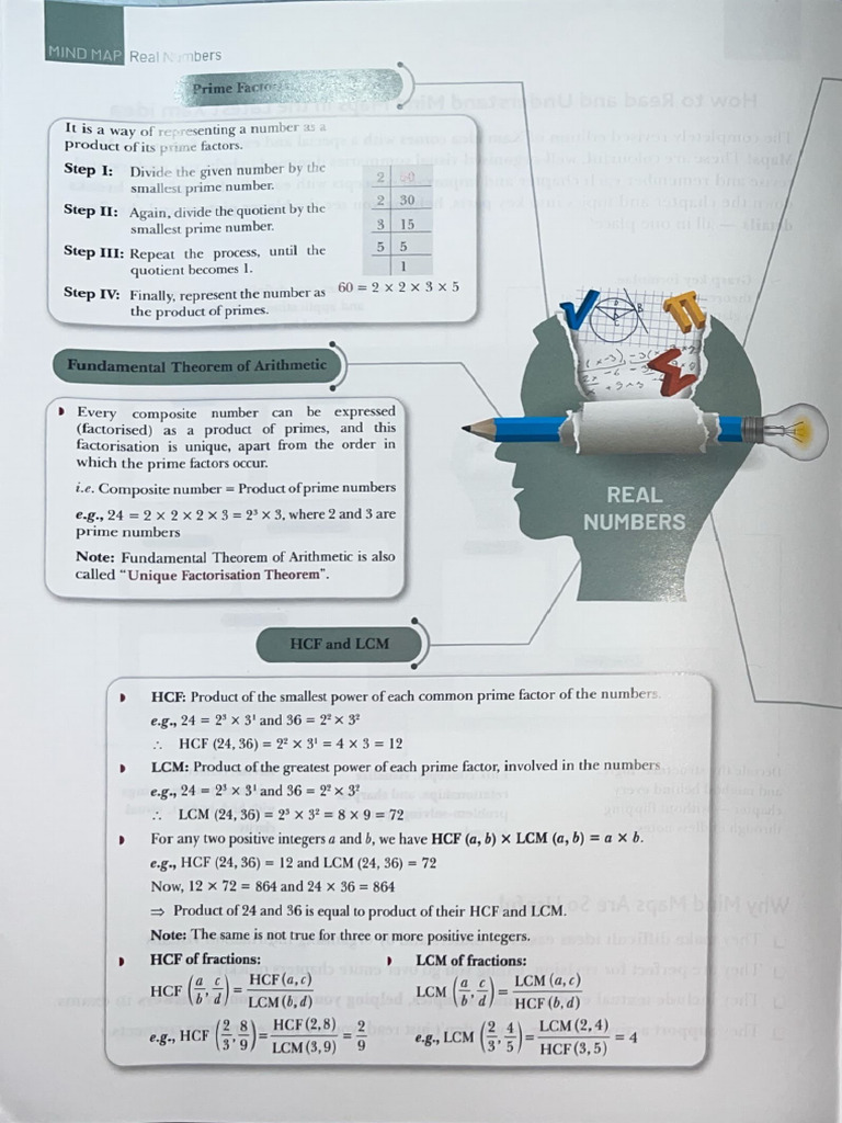 Maths 10-Mind Maps | PDF
