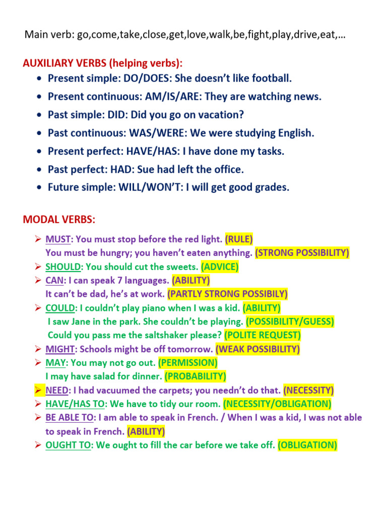 Auxiliary, Modal Verbs | PDF