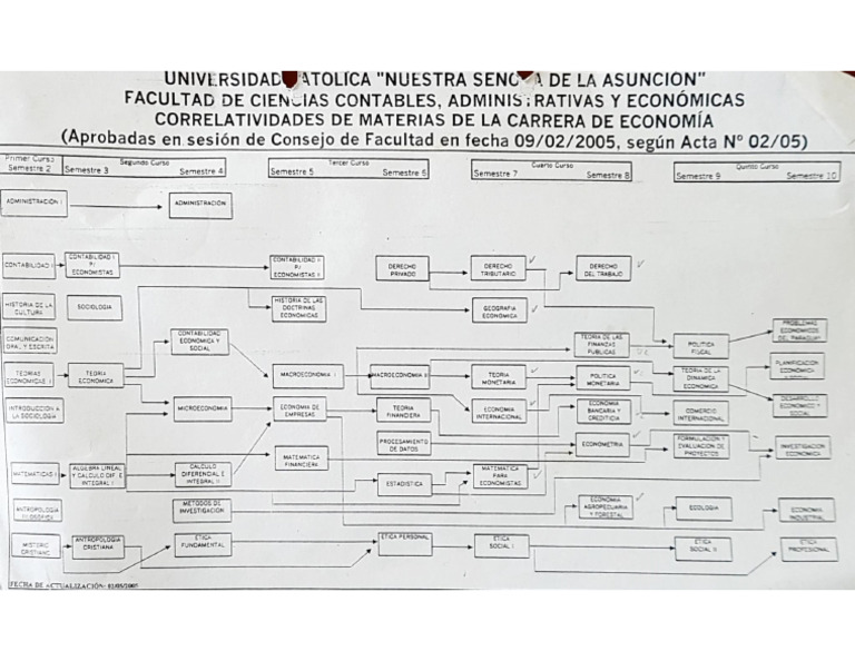 Programa De La Carrera Pdf
