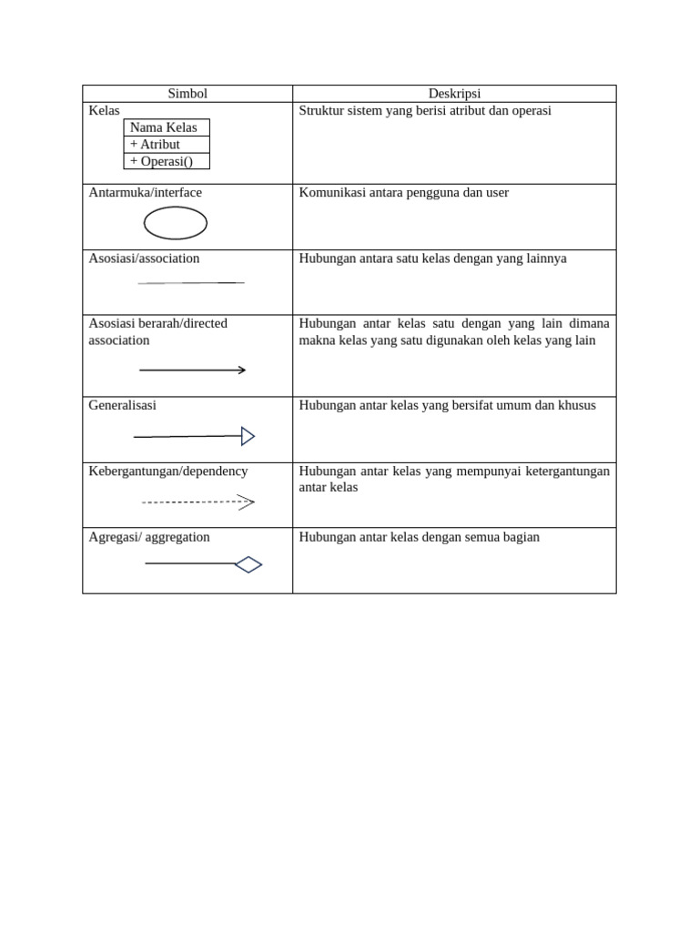 Panduan Simbol Kelas dalam UML | PDF