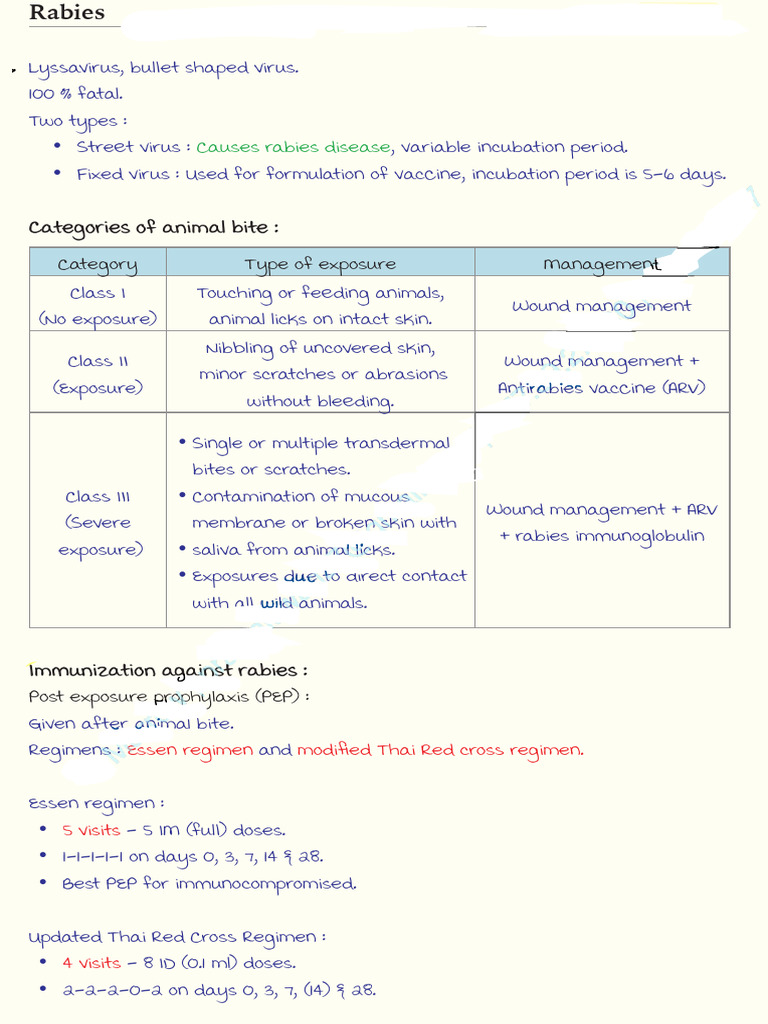 Rabies & Tetanus | PDF | Rabies | Animal Diseases