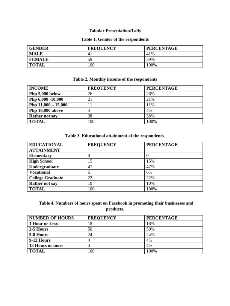 TabularPresentation Texual Analysis2-TEAMZOOM | PDF | Facebook | Business