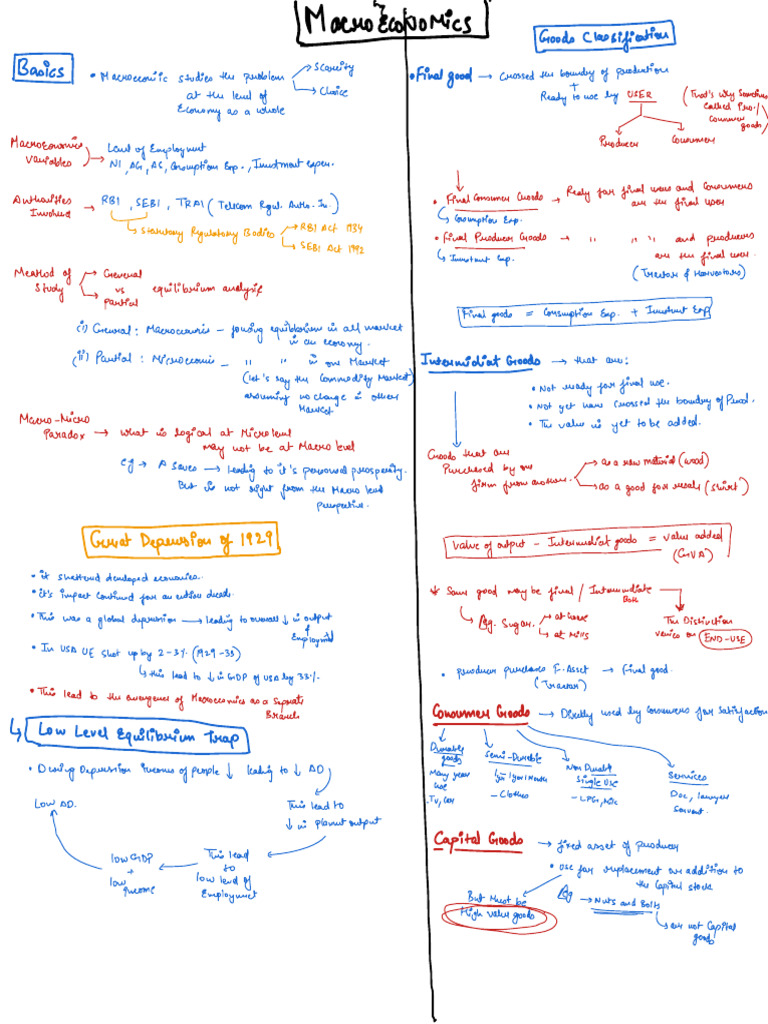 Eco Notes 1 | PDF