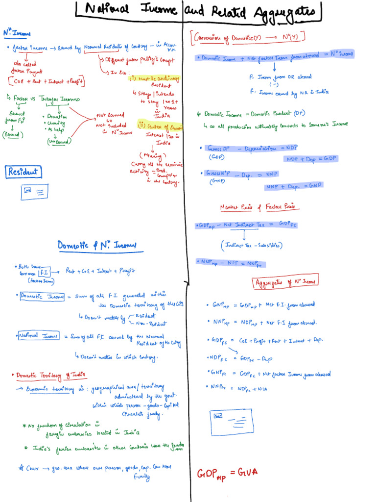 Eco Notes 2 | PDF