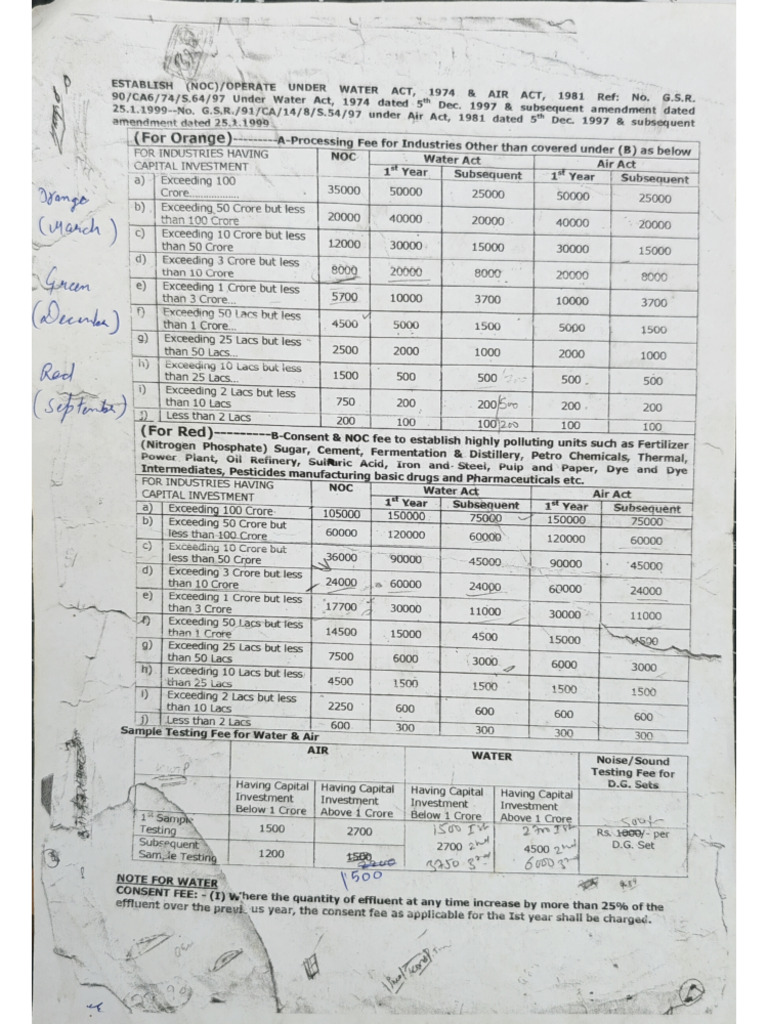 Fee Chart HSPCB | PDF