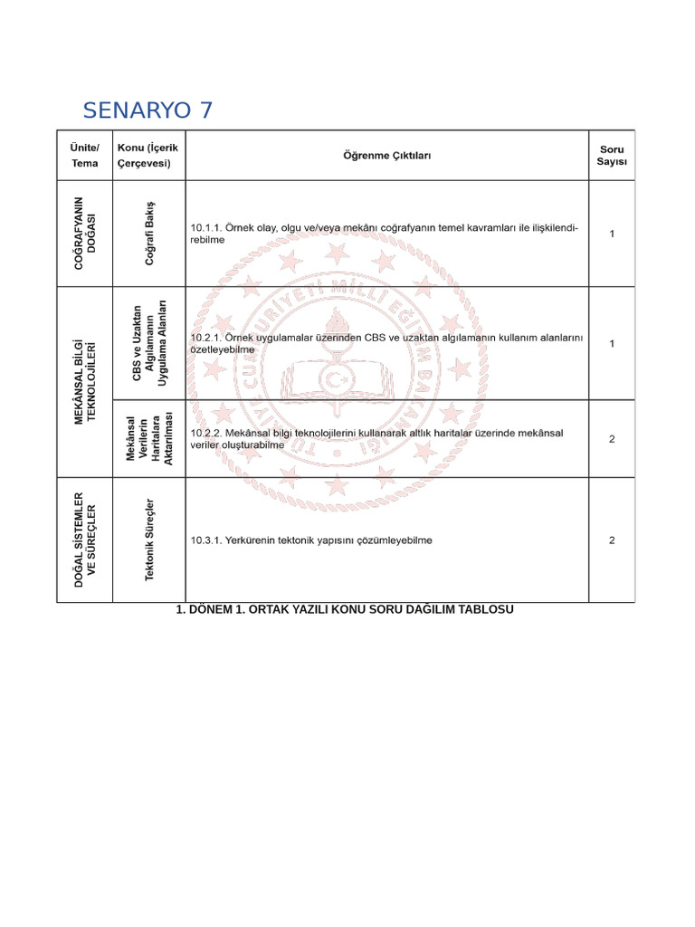 Sınıf 7.senaryo | PDF