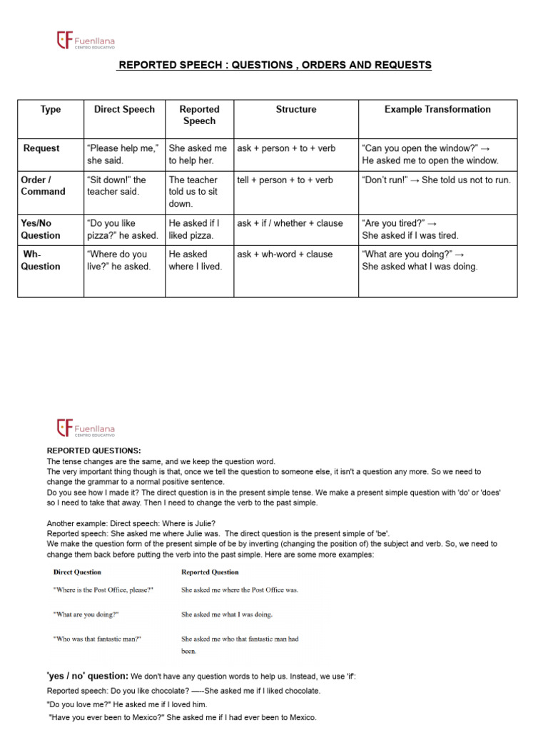 Reported Speech: Questions & Commands | PDF
