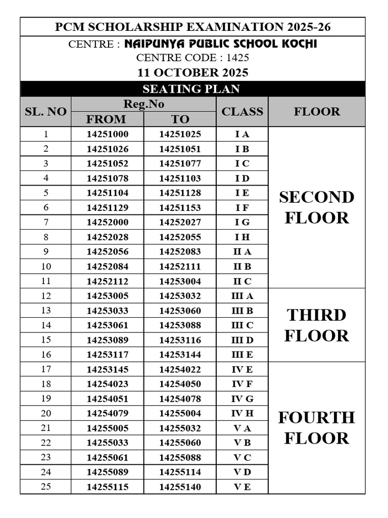 Pcm 2025 - Seating Plan for Class Group-1 | PDF