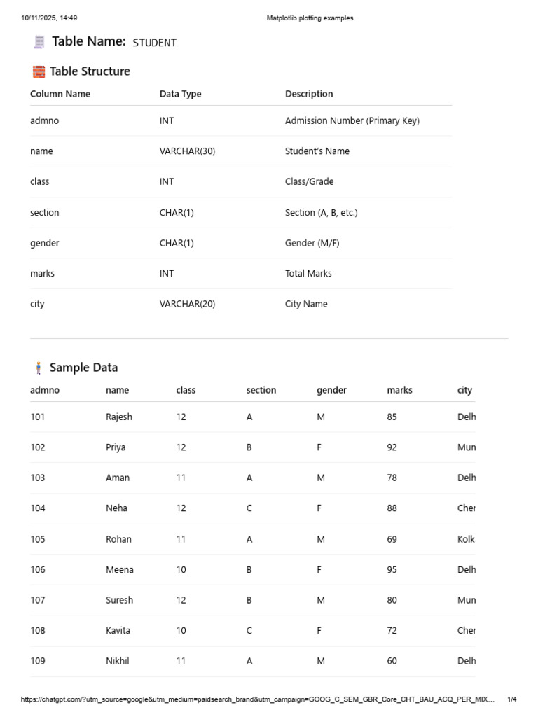 Matplotlib Plotting Examples | PDF | Chess Theory | Chess