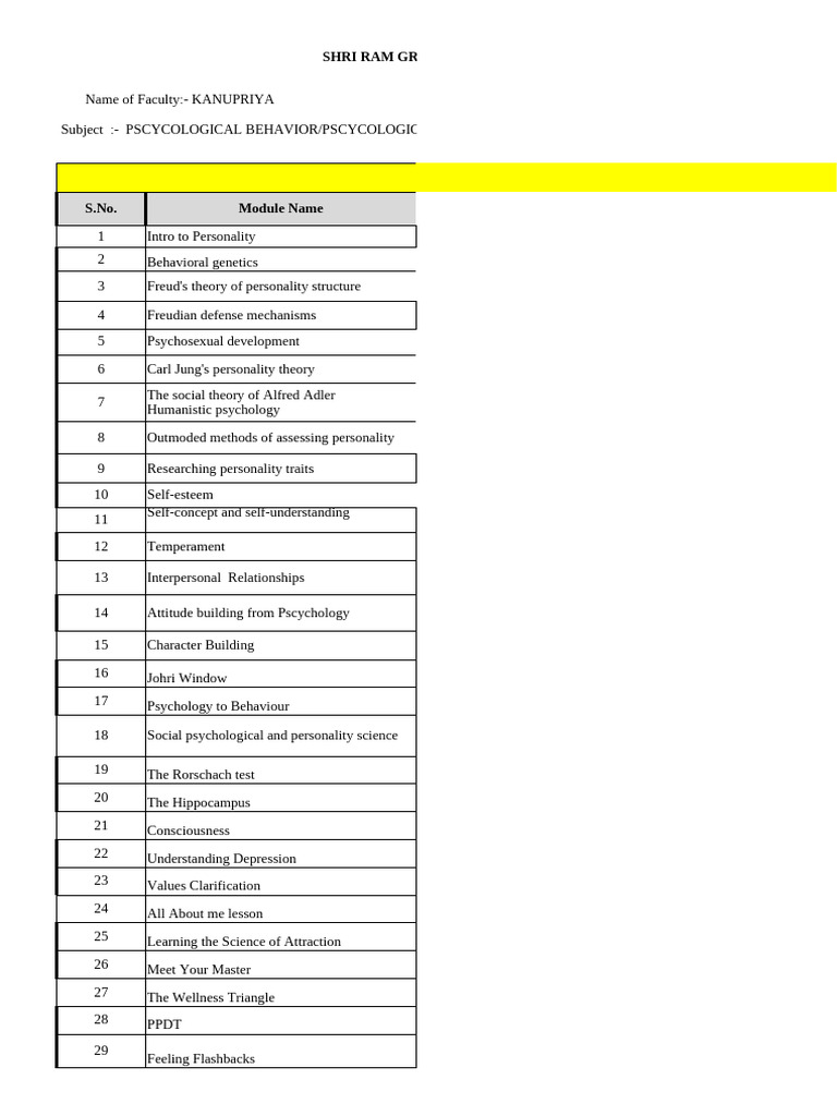 Lesson Plan Pscycological Development | PDF | Personality Psychology ...