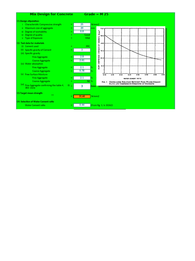 M25 Concrete Mix Design Specifications | PDF | Concrete | Construction ...