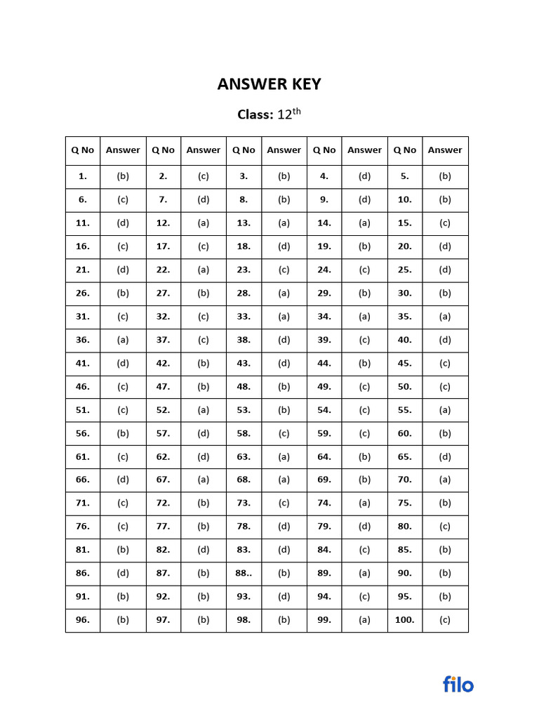 12th Grade Answer Key Summary | PDF