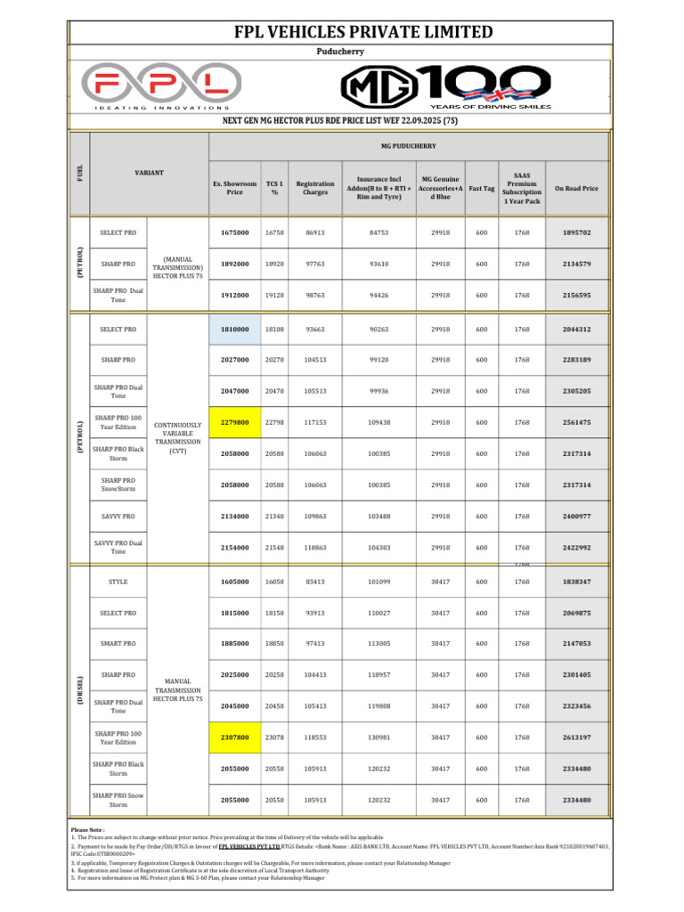 MG Pondy Price List - Next Gen MG Hector E20 - RDE W.E.F 22-09-2025 ...