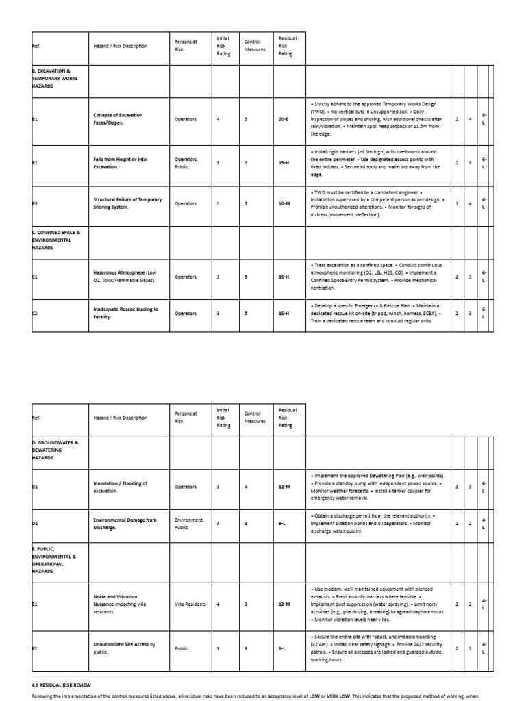 Pages From Risk Assessment (Ms-Ra) - 3 | PDF | Occupational Safety And ...