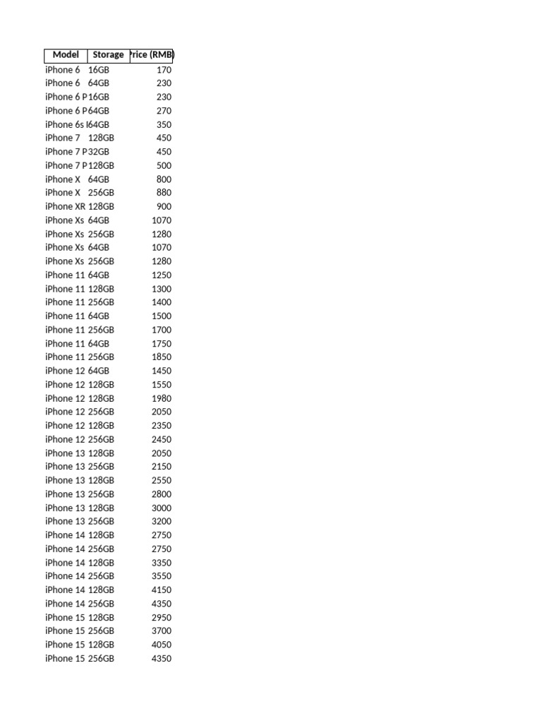 Iphone Price List China RMB | PDF