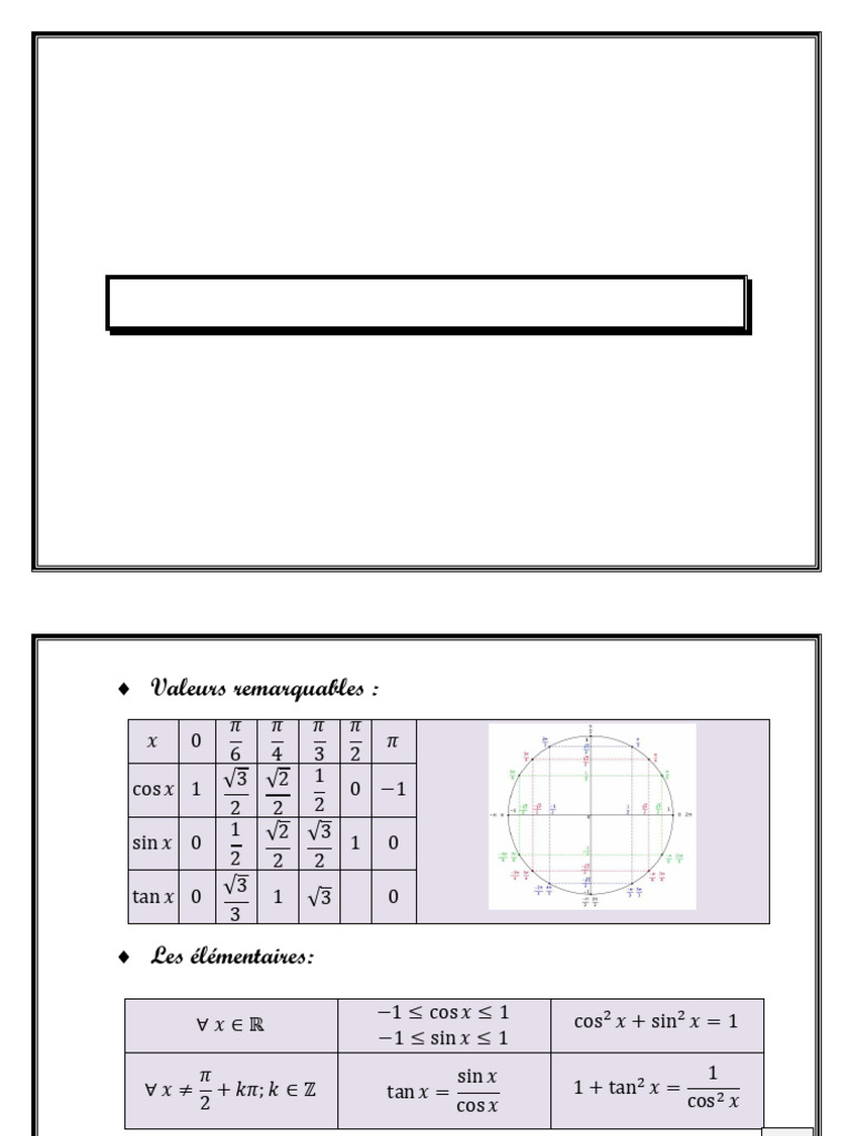 Concepts clés en trigonométrie et nombres complexes | PDF ...