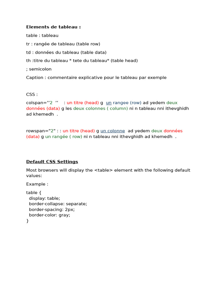 Guide des éléments de tableau HTML et CSS | PDF