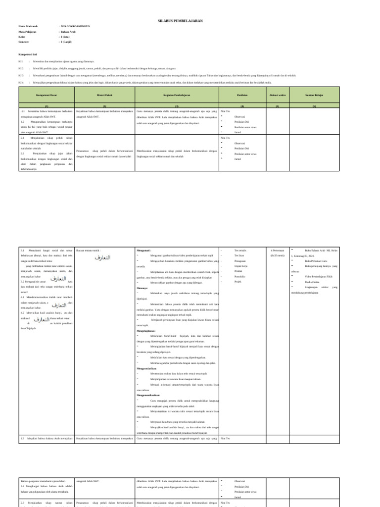 Silabus Bahasa Arab Kelas 1_2025 | PDF