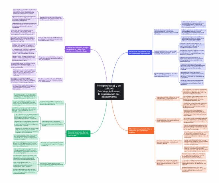 Mapa Conceptual Juan | PDF | Leyes de libertad de información por país ...