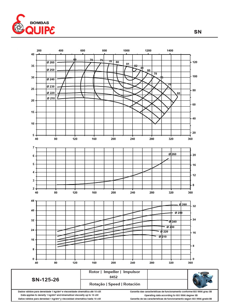 0036-N 125-26 - 1780 rpm 1 | PDF