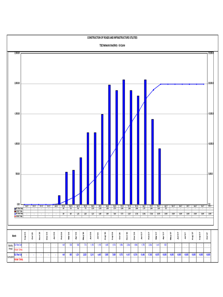 05 TSE Network line(Rmt) - S-Curve | PDF