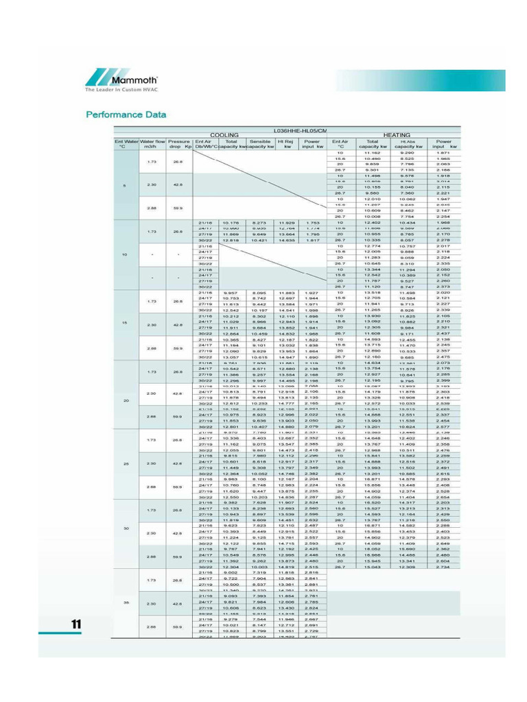 Mammoth Wshp r410a l036hhe | PDF