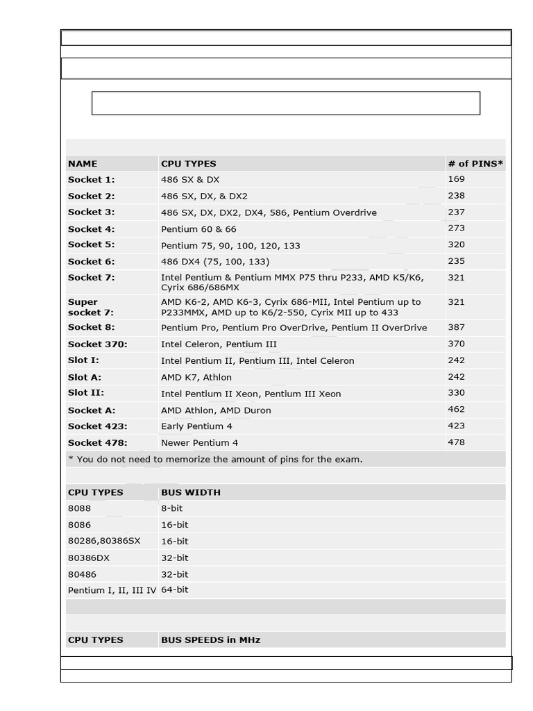 Intersoft Basic Notes For Pci Pinout Detail | PDF | Mosfet | Random ...