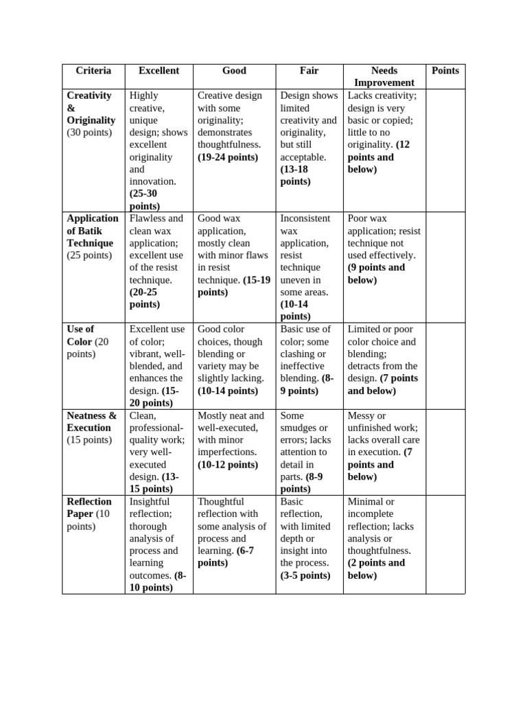 Grade 7 PT Rubrics 2nd Quarter | PDF | Cognition | Cognitive Science