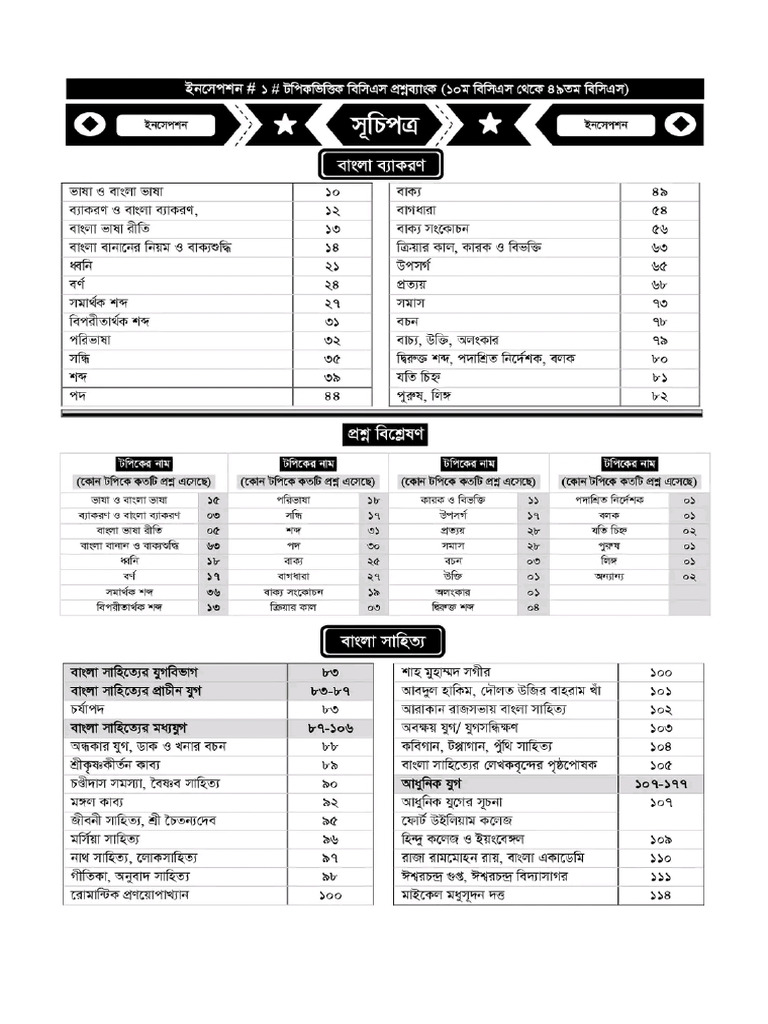 BCS Question Analysis Exambd.net-Copy | PDF