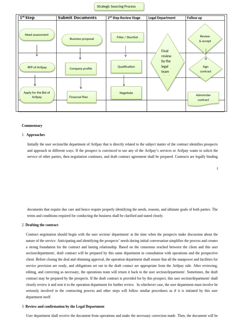 Strategic Sourcing Playbook | PDF | Justice | Crime & Violence