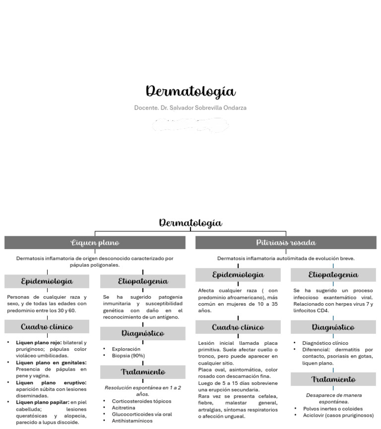 Liquen Plano y Pitiriasis Rosada | PDF | Psoriasis | Especialidades Medicas