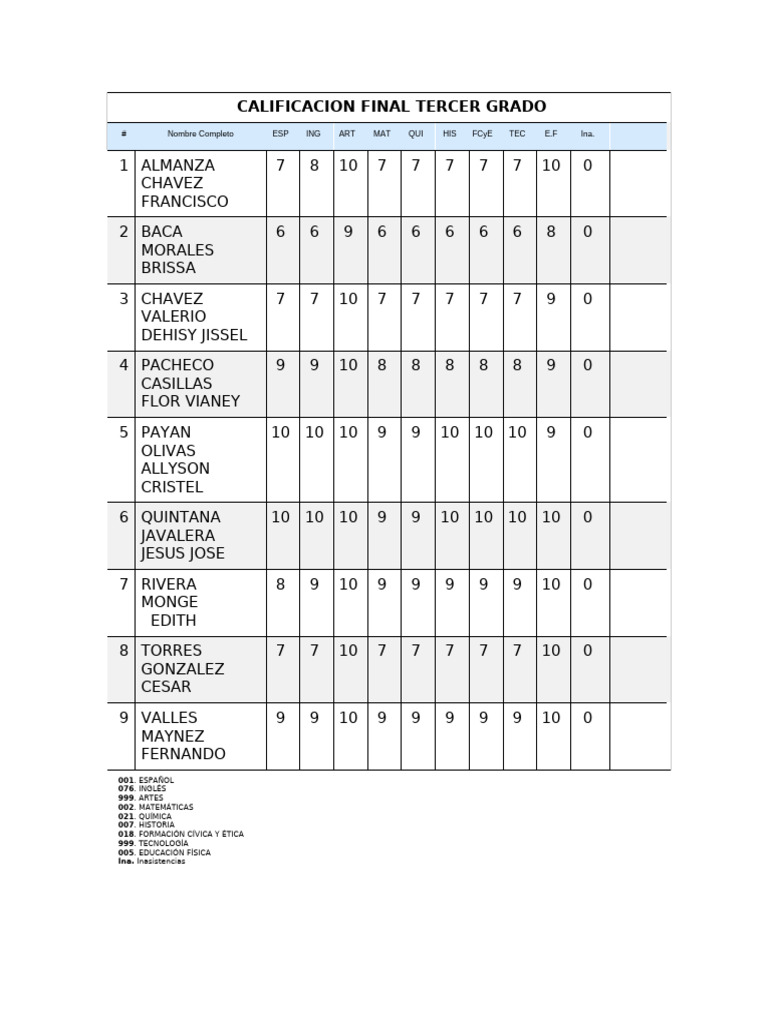 Calificacion Final Tercer Grado - 113937 | PDF