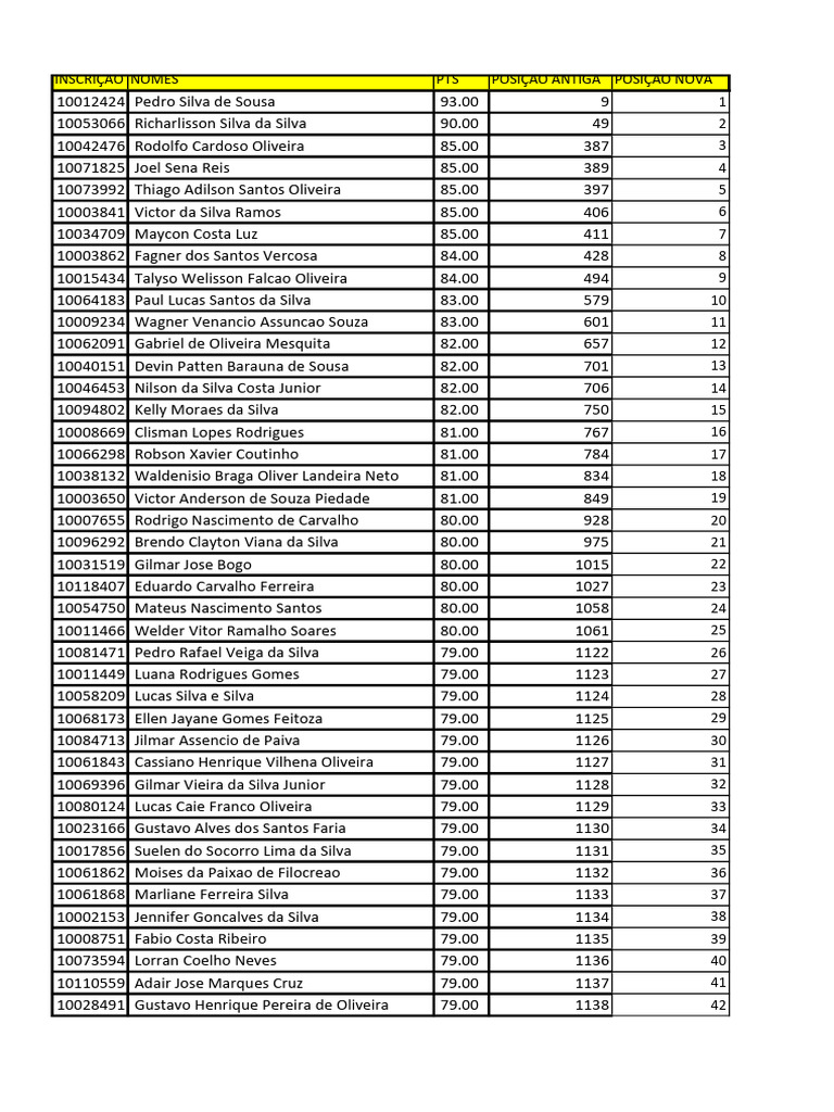 ATUALIZADA LISTA COM SUBJUDICES | PDF