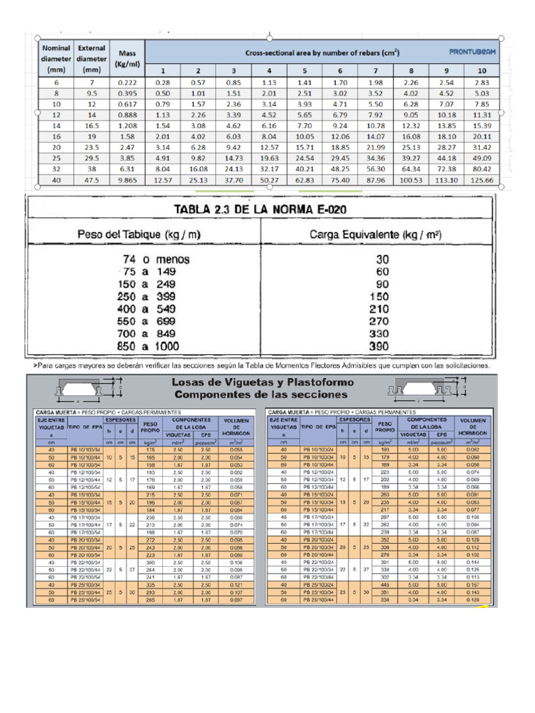 Tablas | PDF
