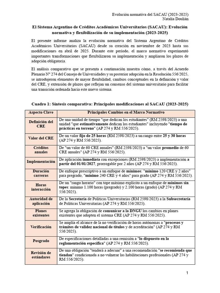 Evolución del SACAU: Normativa 2023-2025 | PDF | Aprendizaje | Plan de ...