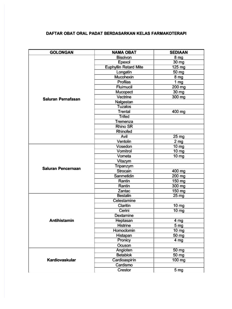 Daftar Obat Oral Berdasarkan Kelas | PDF | Pharmacology | Drugs