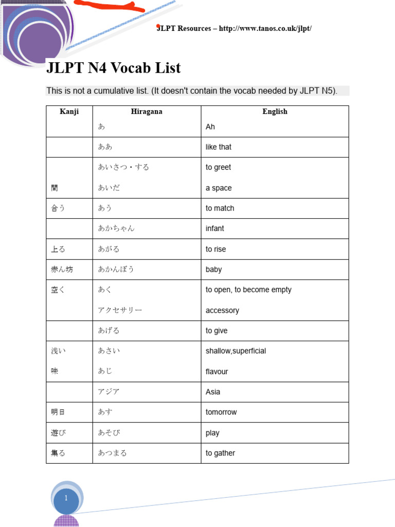 VocabList N4 | PDF