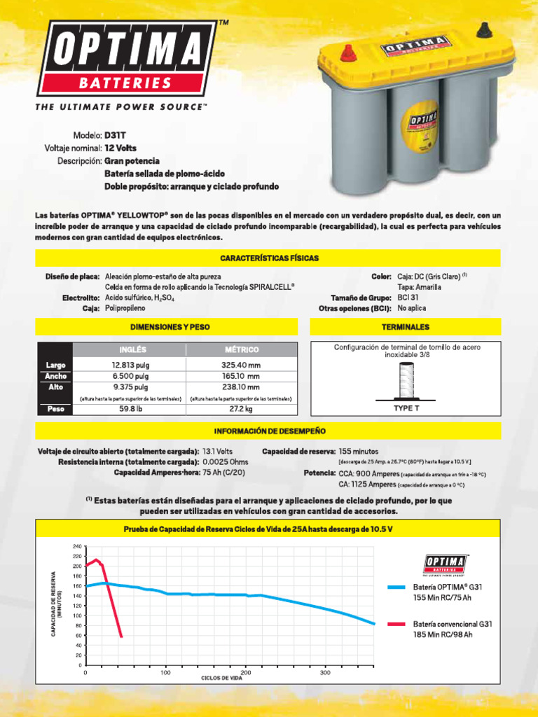 Ficha Tecnica Optima d31t Copy | PDF