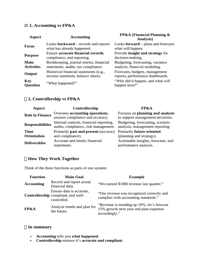 Difference F&a and Accounting | PDF | Forecasting | Accounting