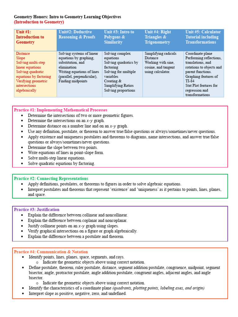 Geo Honors Unit 1 Learning Objectives Intro To Geo Parts 1-4 | PDF ...