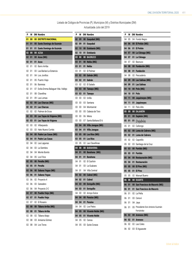 Códigos de Provincias y Municipios RD | PDF | República Dominicana