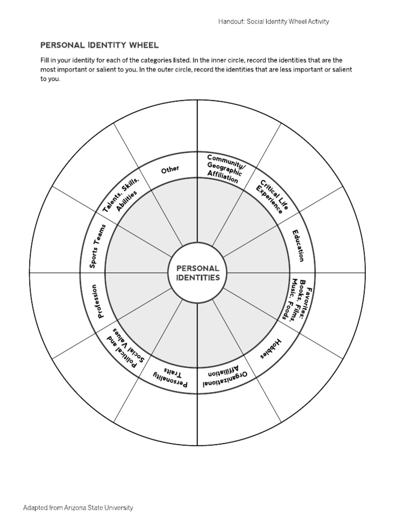 Personal Identity Wheel From | PDF