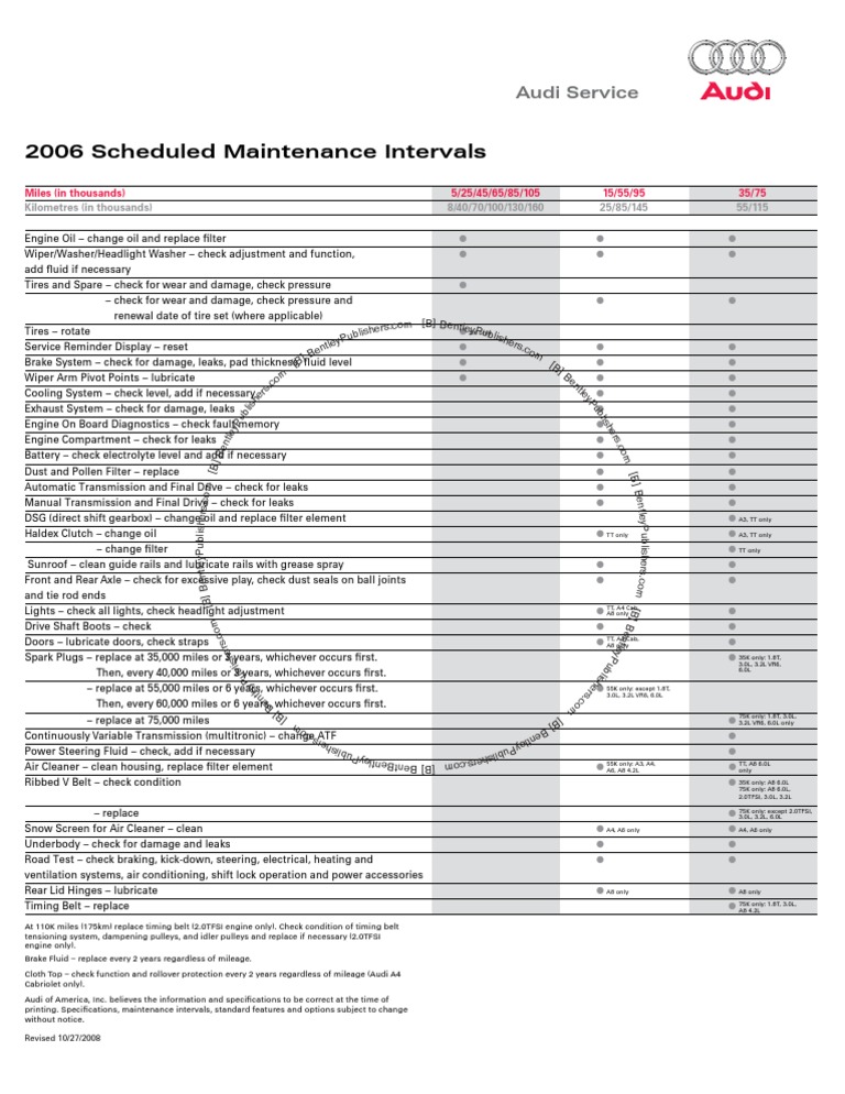 2006 Audi Scheduled Maintenance Guide | PDF | Belt (Mechanical ...