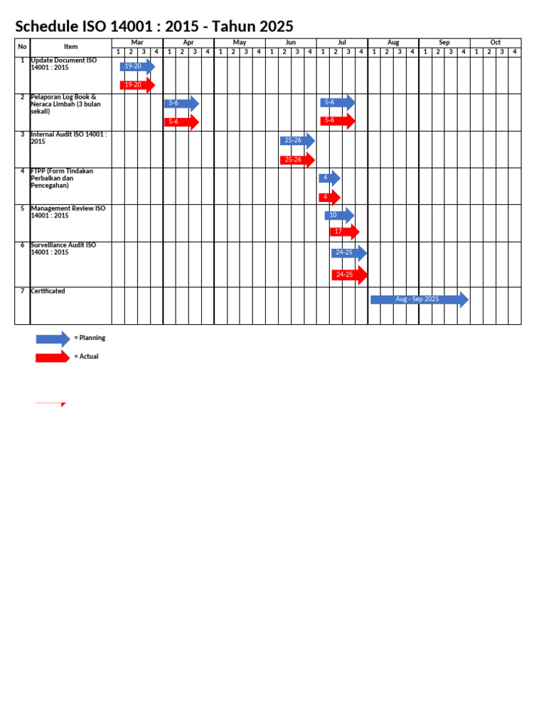 Agenda ISO 14001 - 2015 (Tahun 2025) | PDF