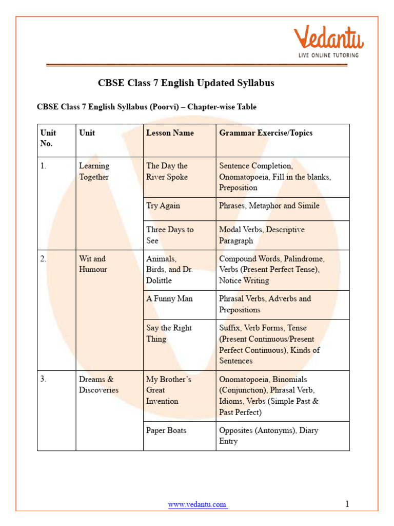 Class 7 English Syllabus 2025-26 - Download Latest CBSE and NCERT PDF ...