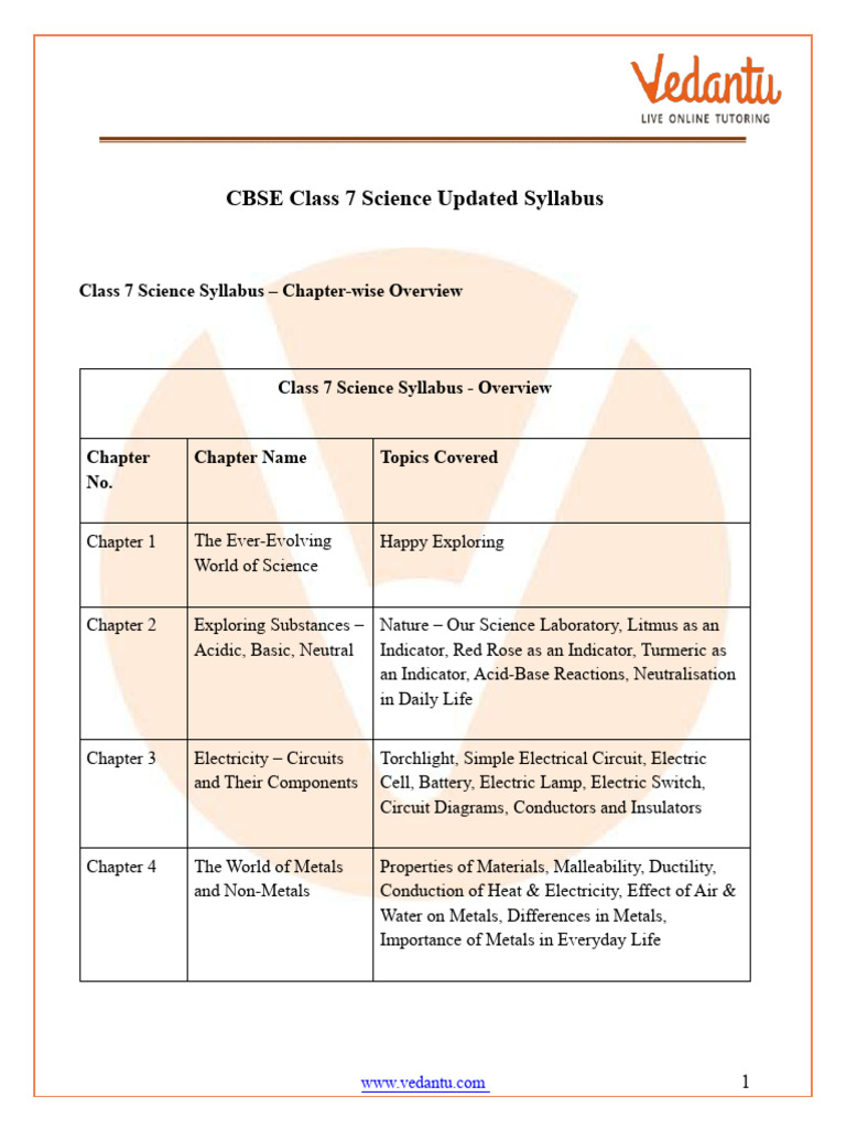 CBSE Class 7 Science Syllabus Overview | PDF | Water | Metals