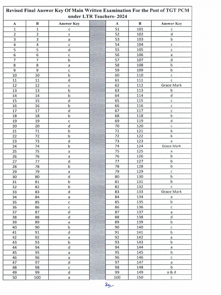 Examination Answer Keys | PDF