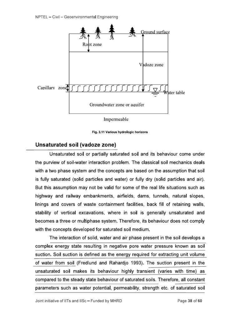 Mod 2 Unsaturated Soil (1) | PDF