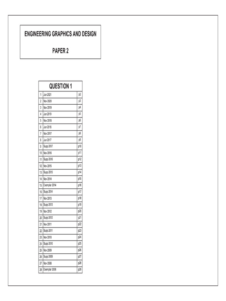 Paper 2 Question 1 2022 | PDF