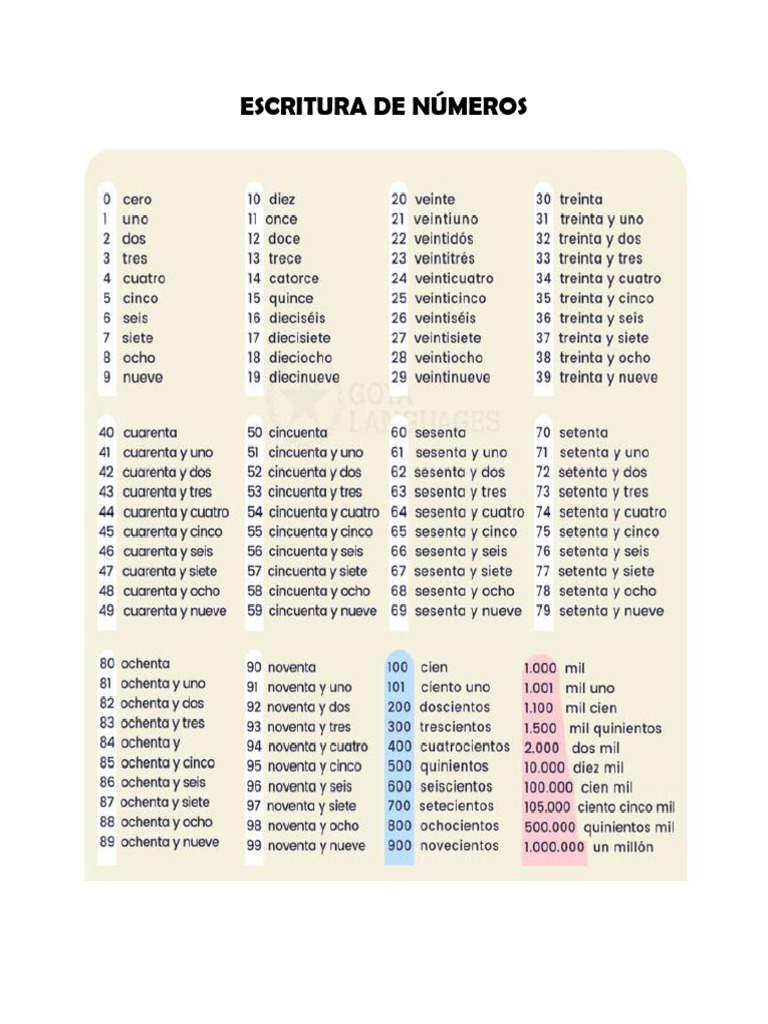 Escritura de Números Hasta El Mil | PDF